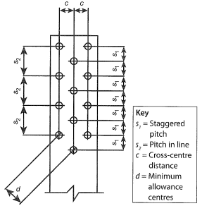Recommended gauges and back marks on steel profiles
